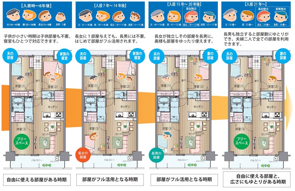 5人家族の私が3LDKの間取りを選んで良かった理由とは | アルファジャーナル
