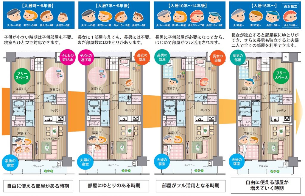 5人家族の私が3LDKの間取りを選んで良かった理由とは | アルファジャーナル